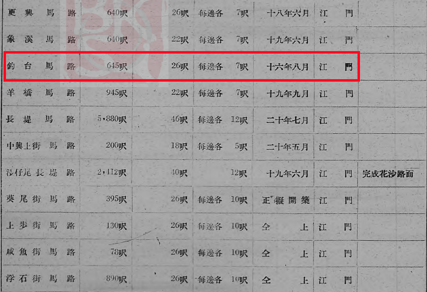 钓台故址：聆听蓬江涛声，怀古白沙遗泽